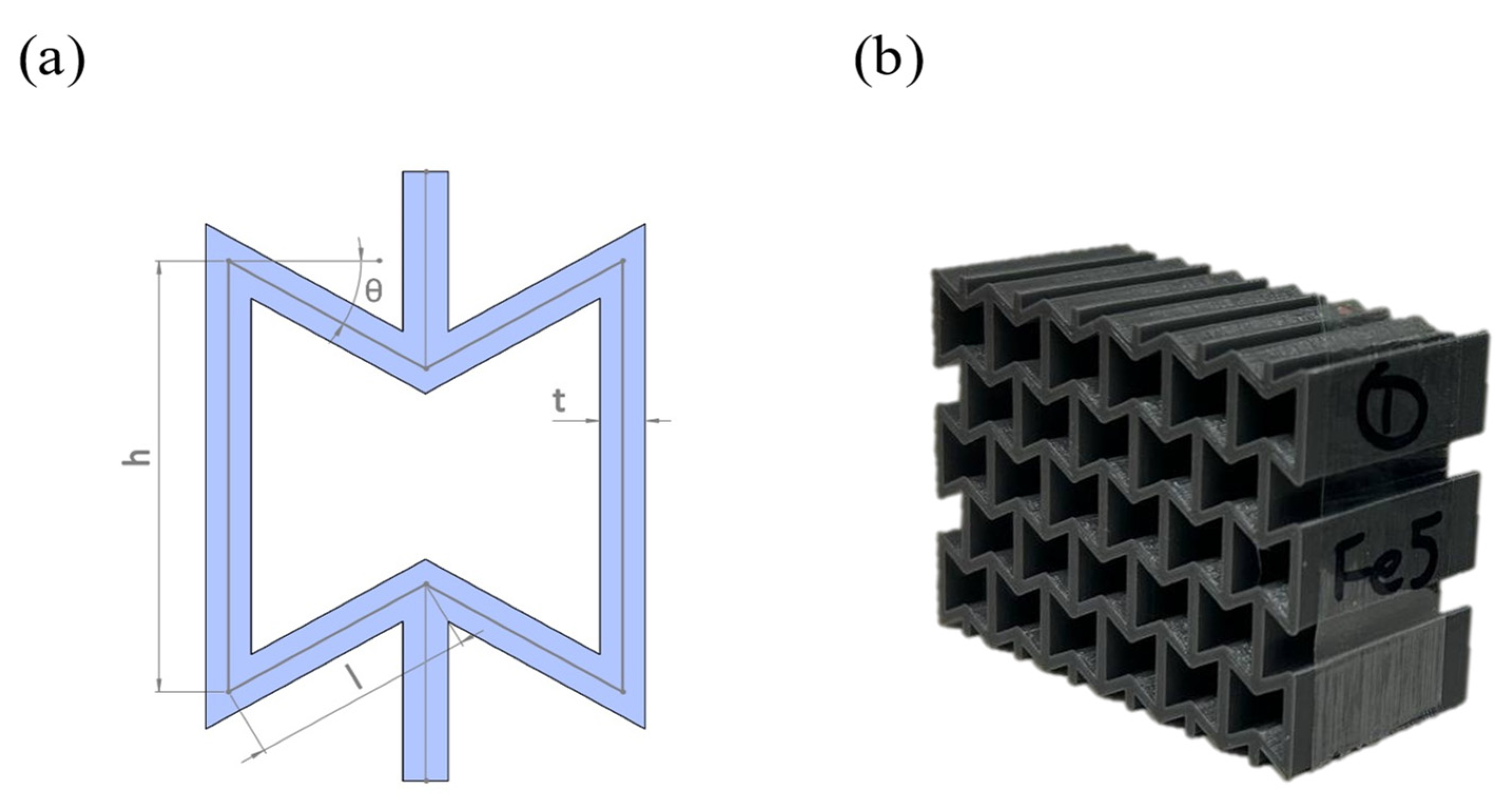 Recycled Carbonyl Iron-Biodegradable PLA Auxetic Composites ...