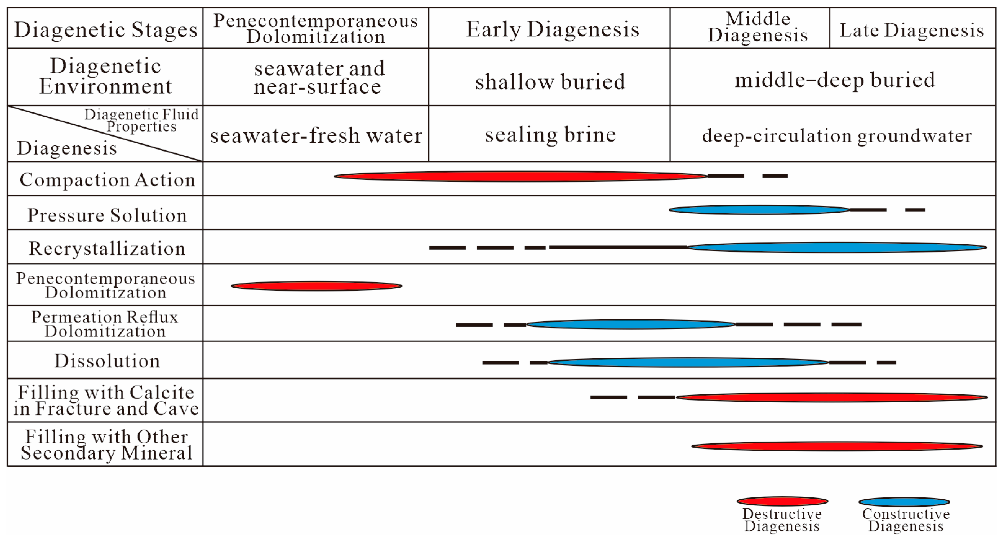 Pore Types and Dolomite Reservoir Genesis of the Fifth Member of the ...