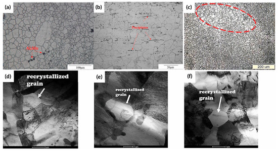 Microstructure, Texture and Mechanical Properties of Magnesium Alloys ...