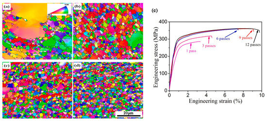 Microstructure, Texture and Mechanical Properties of Magnesium Alloys ...