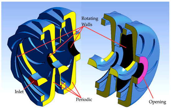 Studying the Impact of Diffuser Return Guide Vanes on the Energy ...
