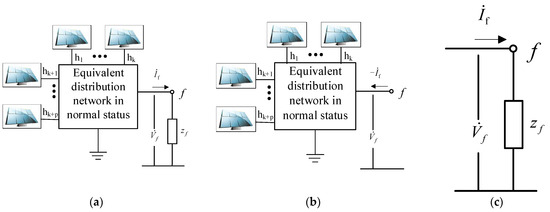 Real-Time Short-Circuit Current Calculation in Electrical Distribution ...