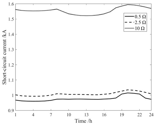 Real-Time Short-Circuit Current Calculation in Electrical Distribution ...