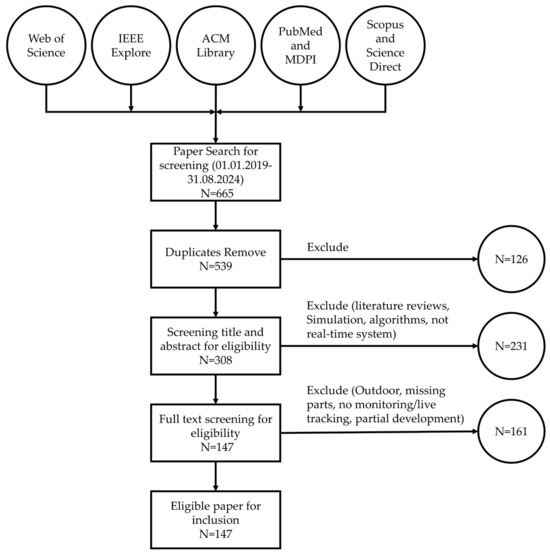 UWB-Based Real-Time Indoor Positioning Systems: A Comprehensive Review