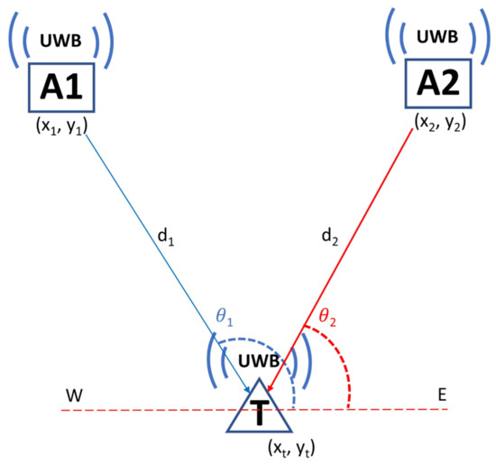 UWB-Based Real-Time Indoor Positioning Systems: A Comprehensive Review