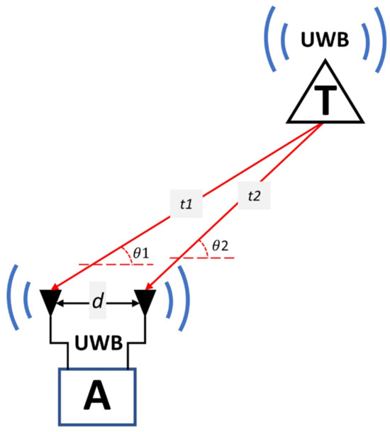 UWB-Based Real-Time Indoor Positioning Systems: A Comprehensive Review