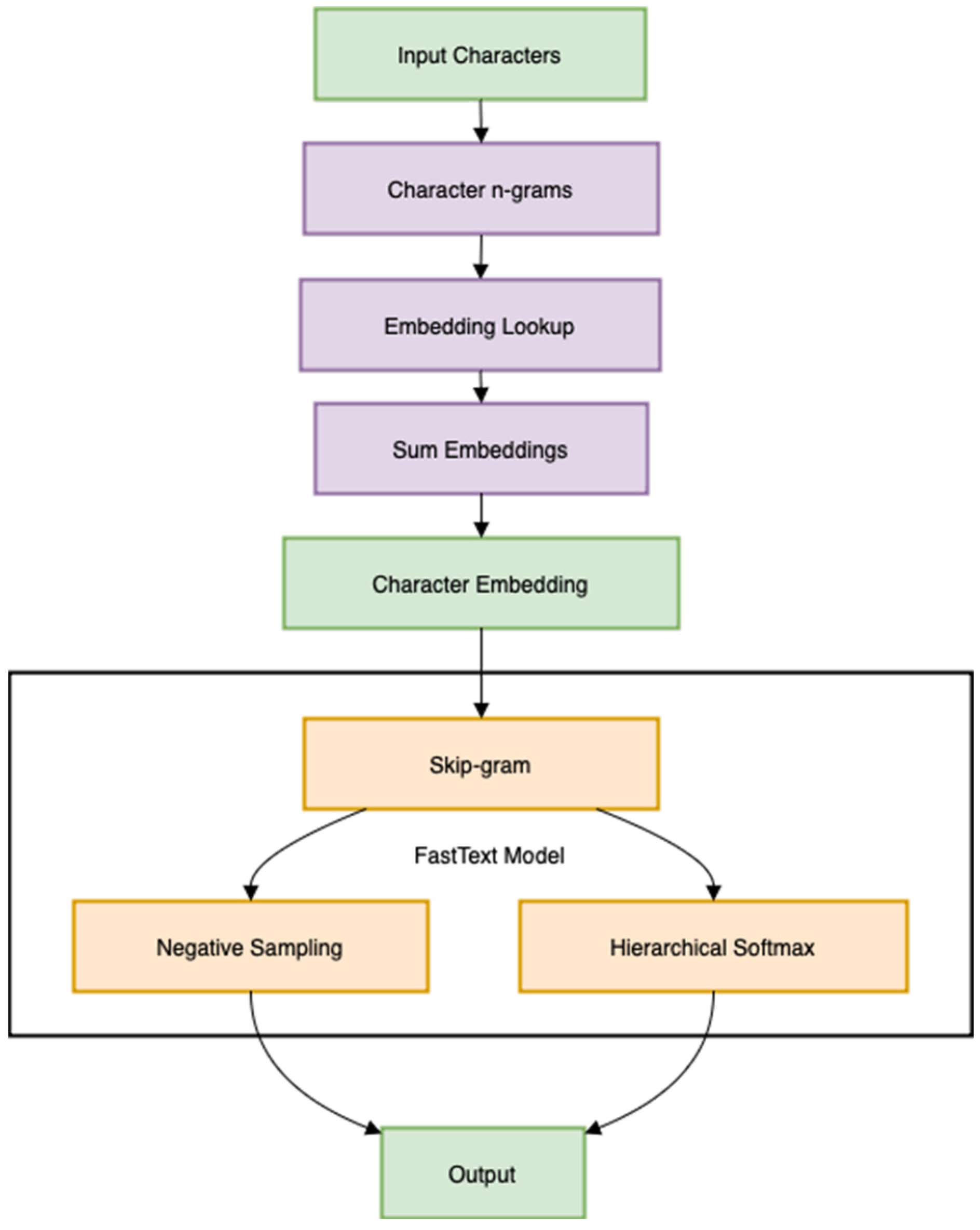 Deep Learning Classification of Traffic-Related Tweets: An Advanced ...