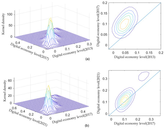 Spatio-Temporal Evolution and Interactive Relationship Between Digital ...