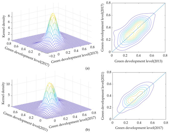 Spatio-Temporal Evolution and Interactive Relationship Between Digital ...