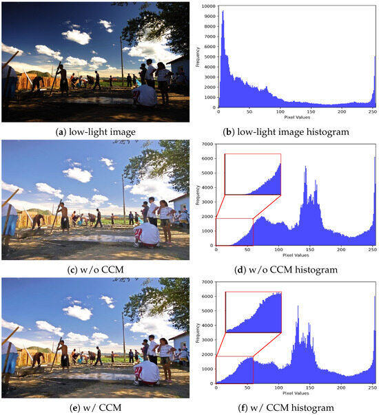 Self-Guided Pixel-Wise Calibration for Low-Light Image Enhancement