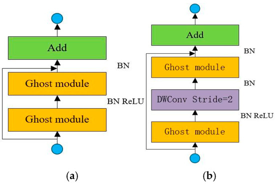 Research on Shoveling Position Analysis and Recognition of Unmanned ...