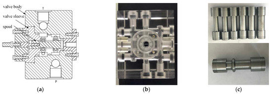 Study on Steady Flow Force of a Bidirectional Throttling Slide Valve ...