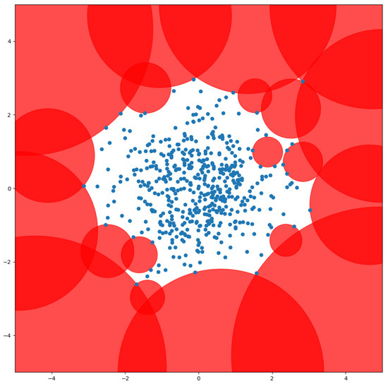 Negative Selection Algorithm for Unsupervised Anomaly Detection