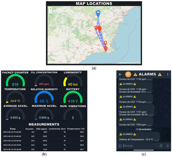 Monitoring Perishable Commodities Using Cellular IoT: An Intelligent Real-Time Conditions ...