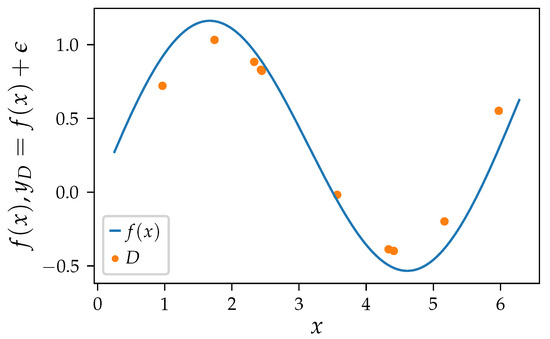 Bias and Variance Analysis of Contemporary Symbolic Regression Methods