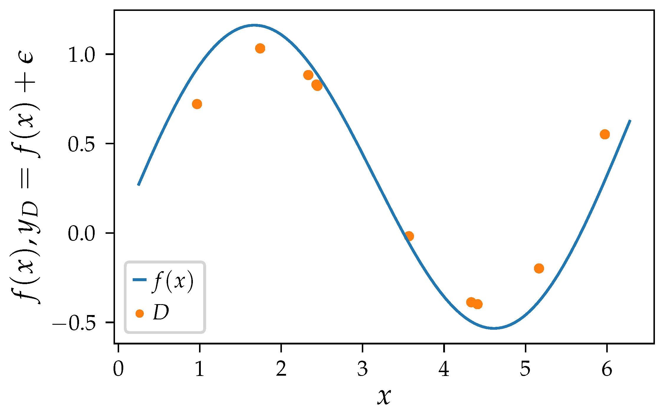 Bias and Variance Analysis of Contemporary Symbolic Regression Methods