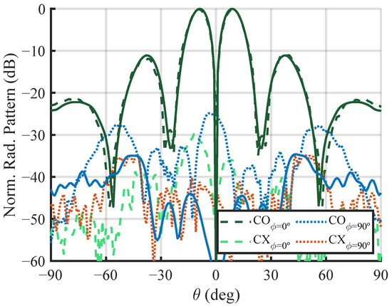 Fully Metallic Additively Manufactured Monopulse Horn Array Antenna in ...