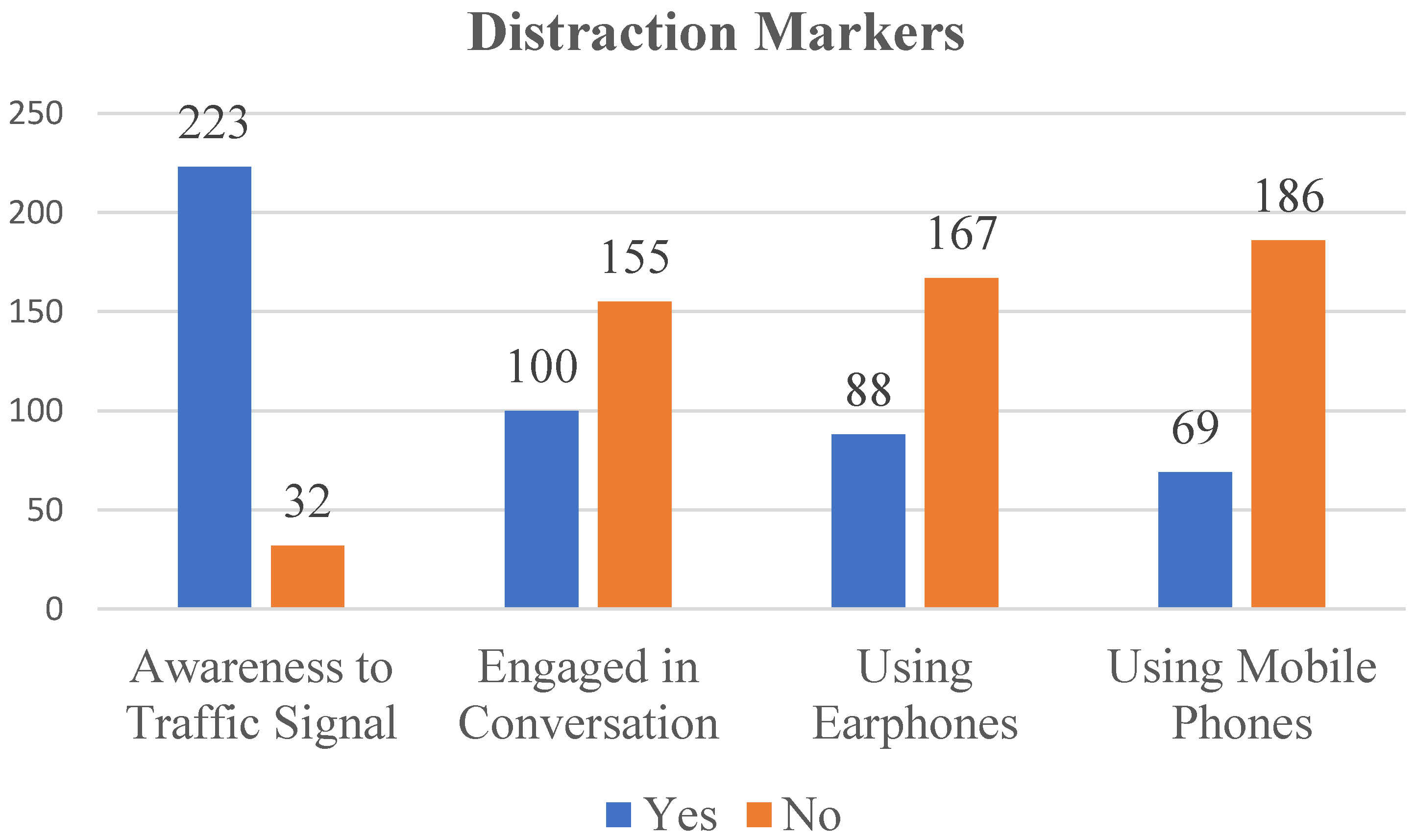 Effects of Distracted Pedestrian Behavior on Transportation Safety ...