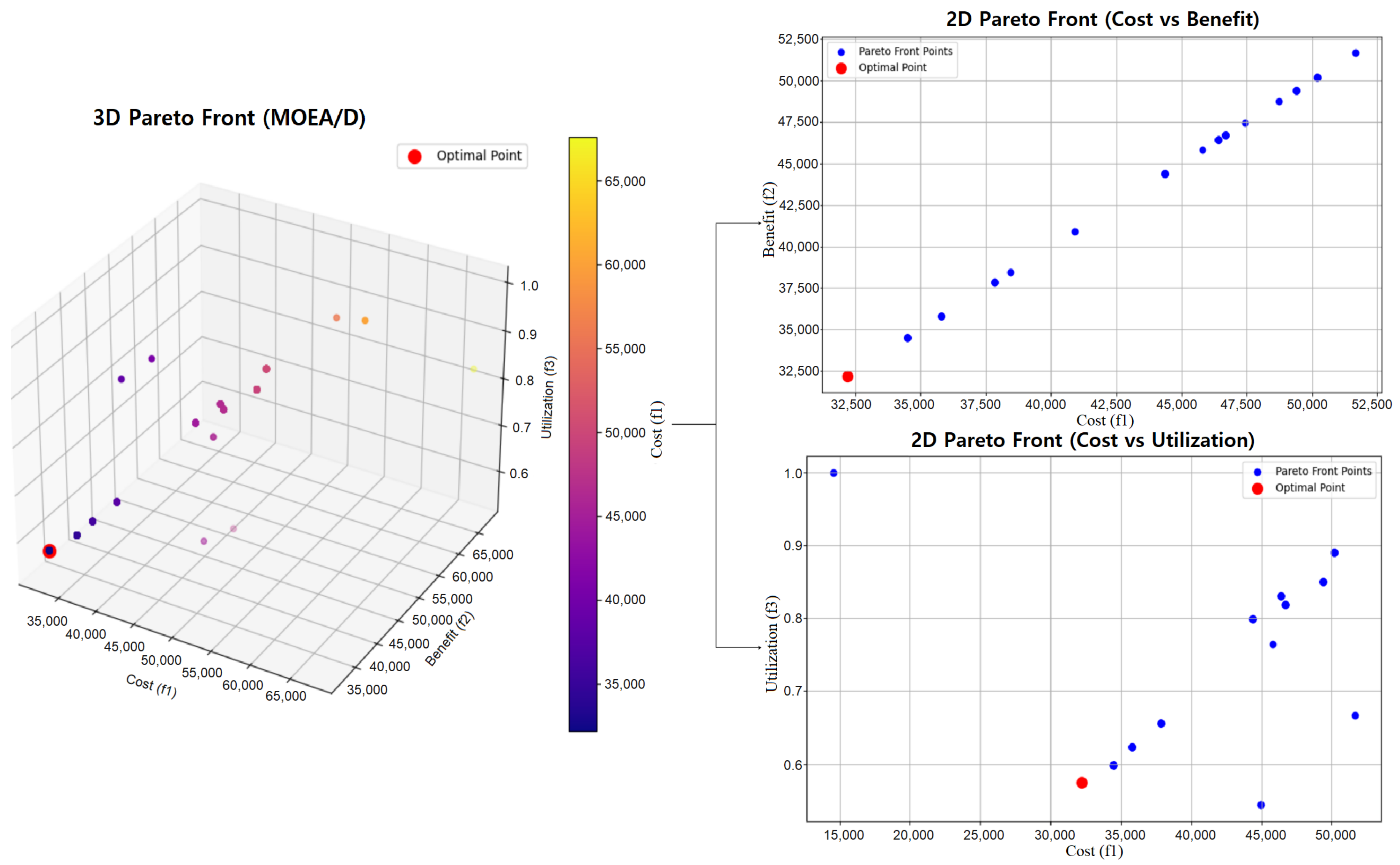 A Multi-Objective Optimization Framework for Peer-to-Peer Energy ...