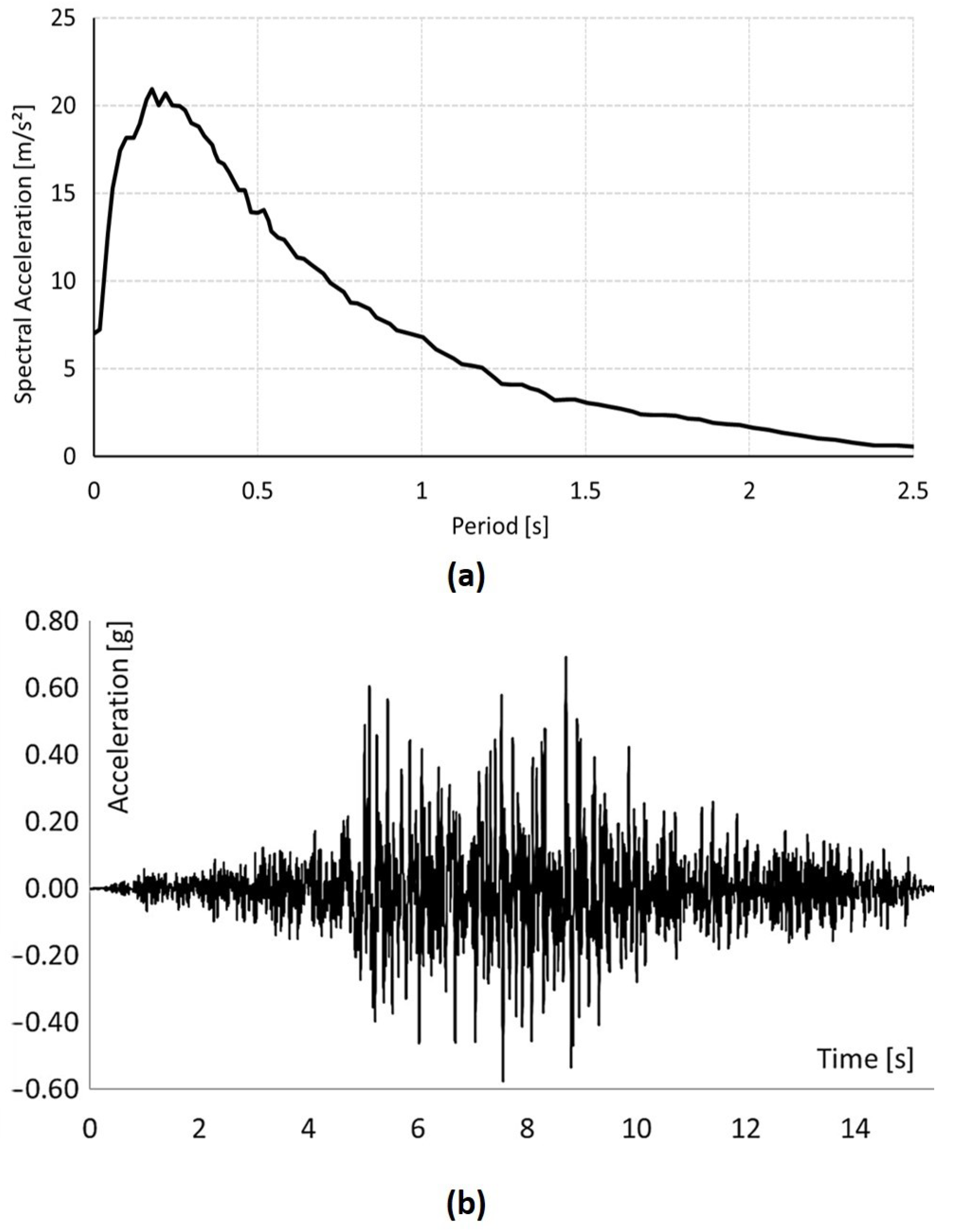 Extending A Macro Element Approach For The Modeling Of 3d Masonry Structures Under Transient