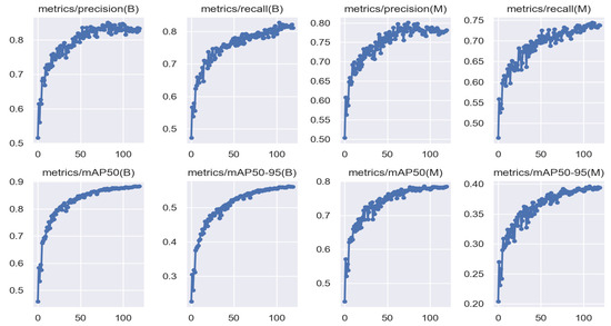 Improvement of YOLO v8 Segmentation Algorithm and Its Study in the ...