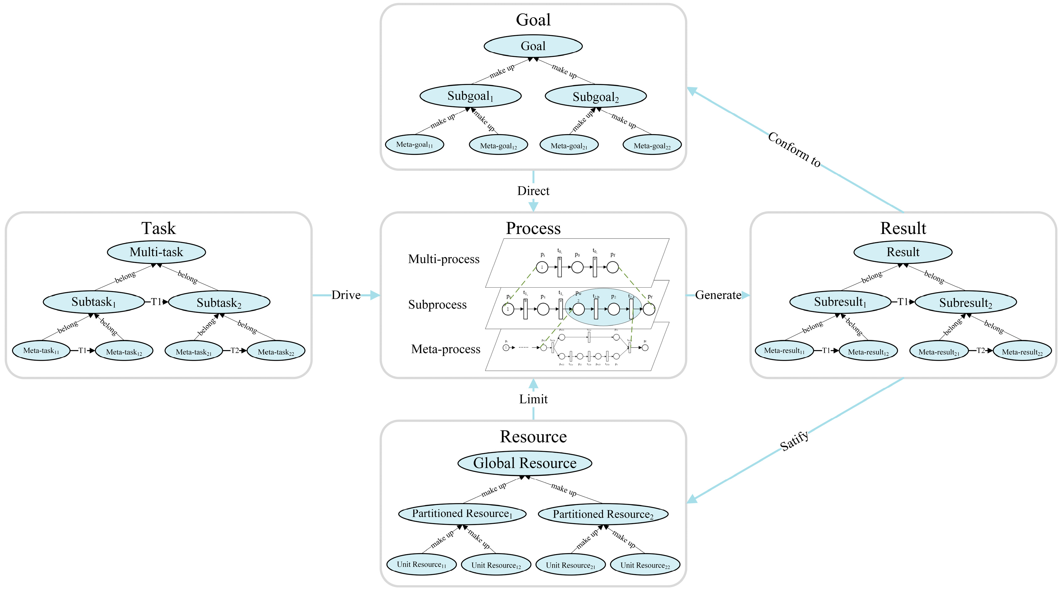 A Business-Model-Driven Approach to Task-Planning Knowledge Graph ...