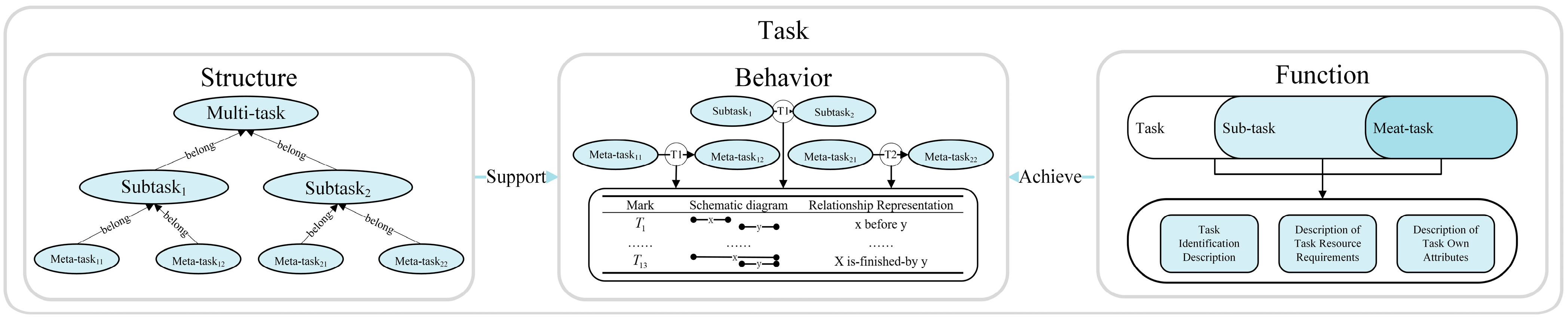 A Business-Model-Driven Approach to Task-Planning Knowledge Graph ...