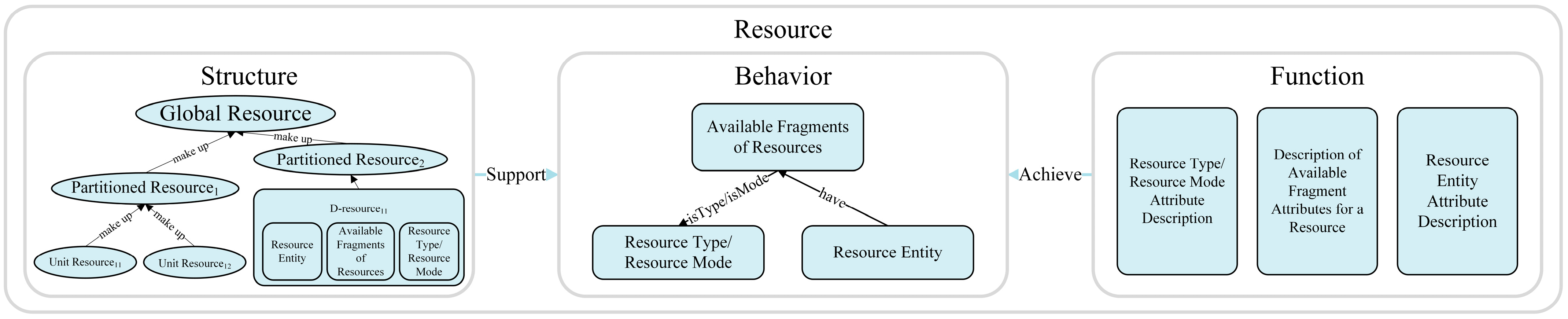 A Business-Model-Driven Approach to Task-Planning Knowledge Graph Construction