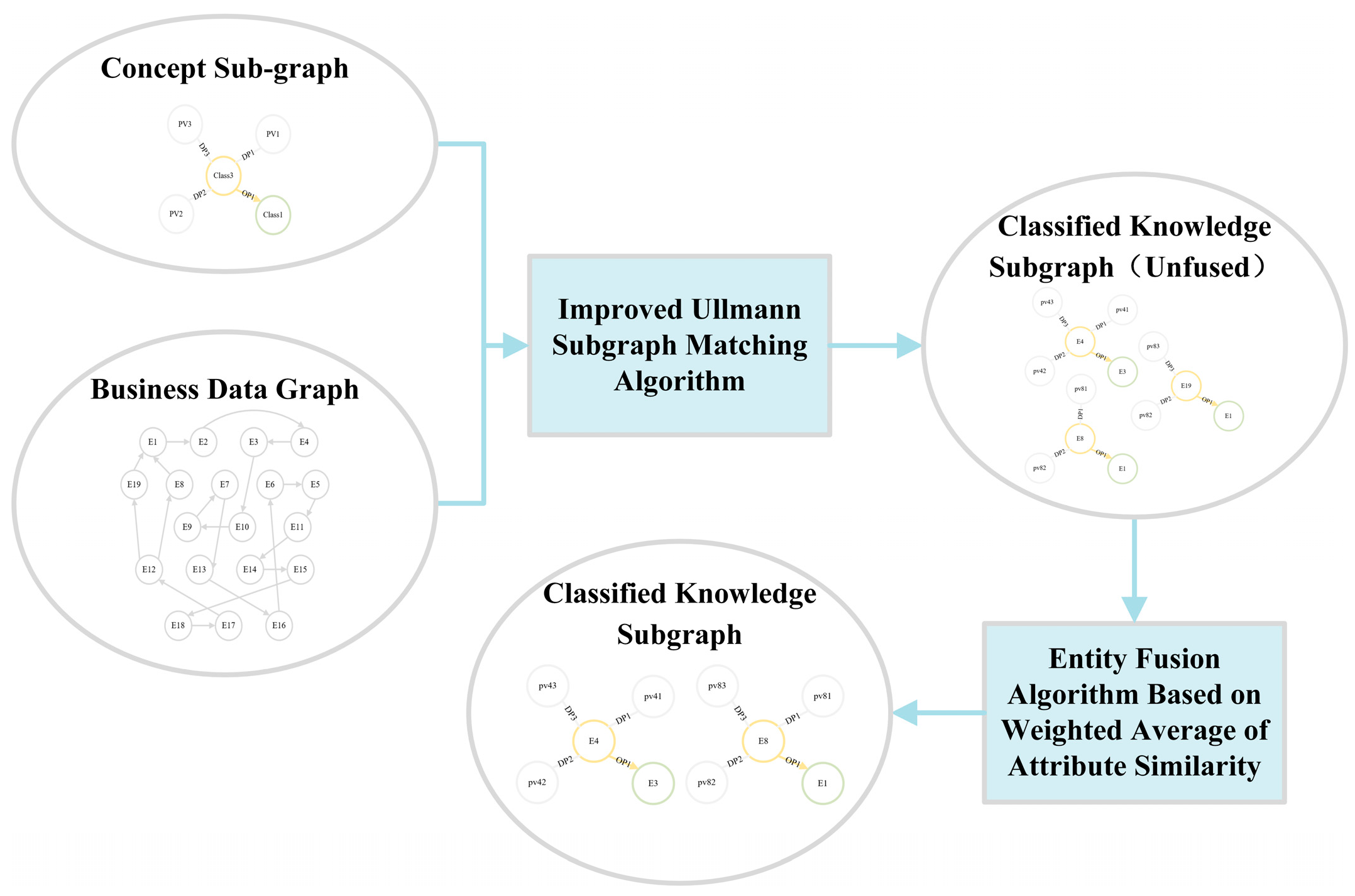 A Business-Model-Driven Approach to Task-Planning Knowledge Graph Construction