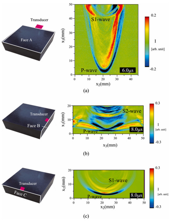 Recent Advancements in Guided Ultrasonic Waves for Structural Health Monitoring of Composite ...