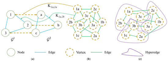 Joint Object Detection And Multi Object Tracking Based On Hypergraph Matching