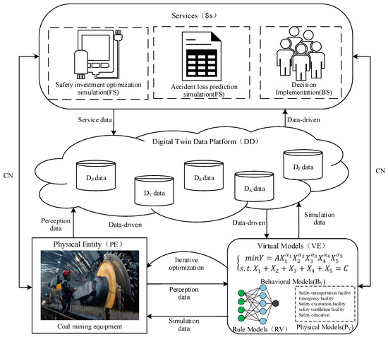 Data-Driven and Model-Driven Integration Approach for Optimizing ...