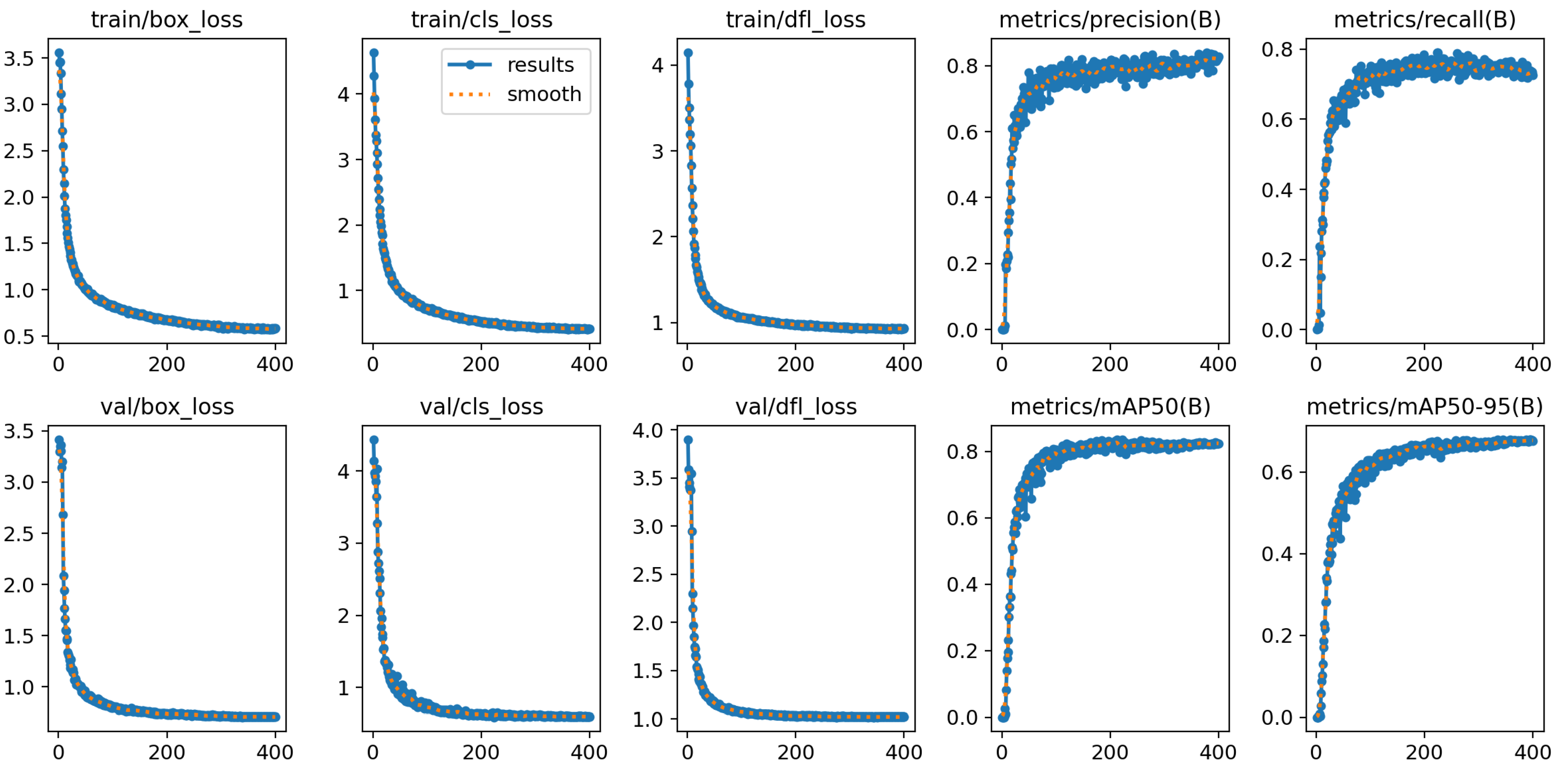 A Method for Detecting Tomato Maturity Based on Deep Learning