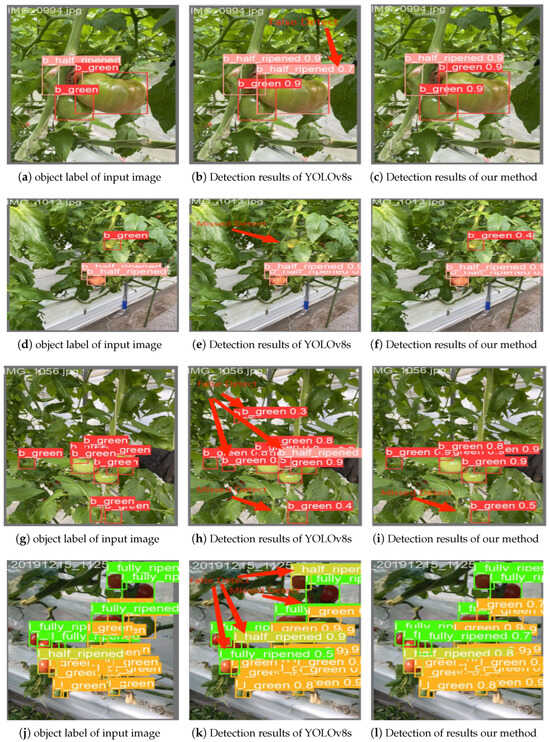A Method for Detecting Tomato Maturity Based on Deep Learning