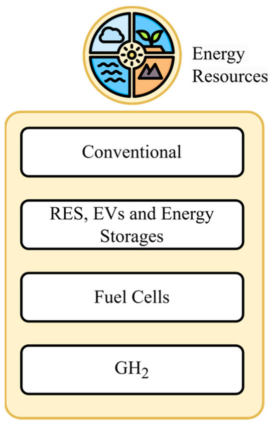 Energy Intelligence: A Systematic Review of Artificial Intelligence for ...