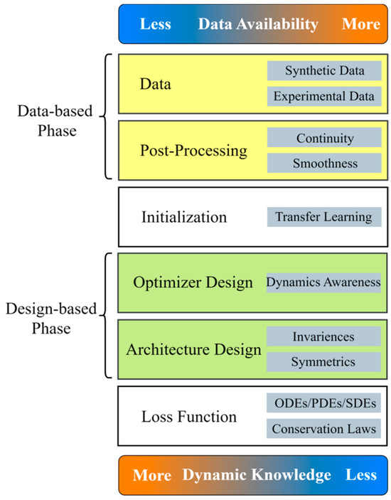 Energy Intelligence: A Systematic Review of Artificial Intelligence for ...