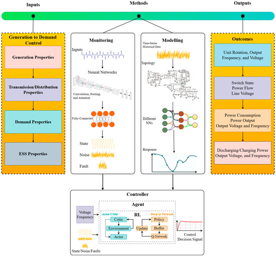 Energy Intelligence: A Systematic Review of Artificial Intelligence for ...