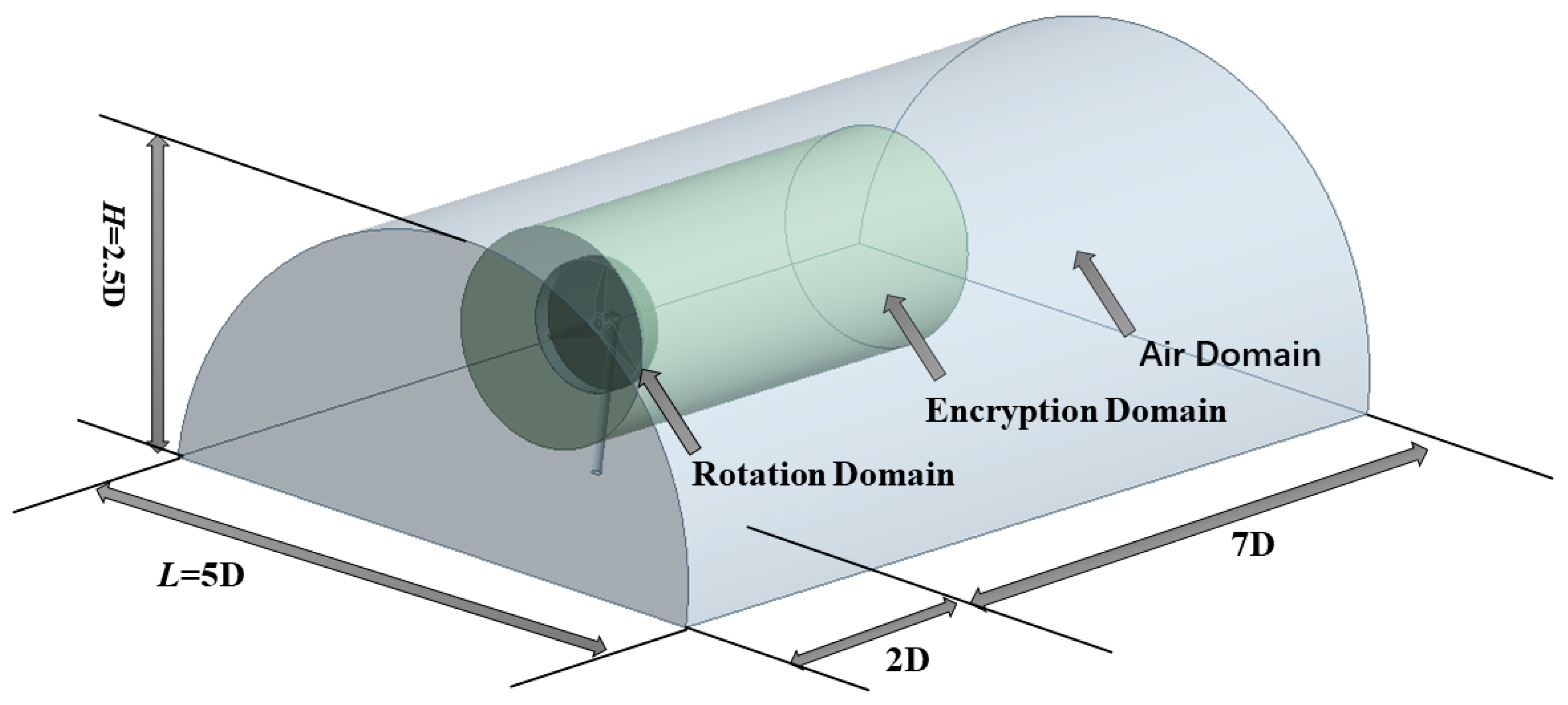 Characterization of Wind Turbine Blade Deformation and Wake Flow Field ...