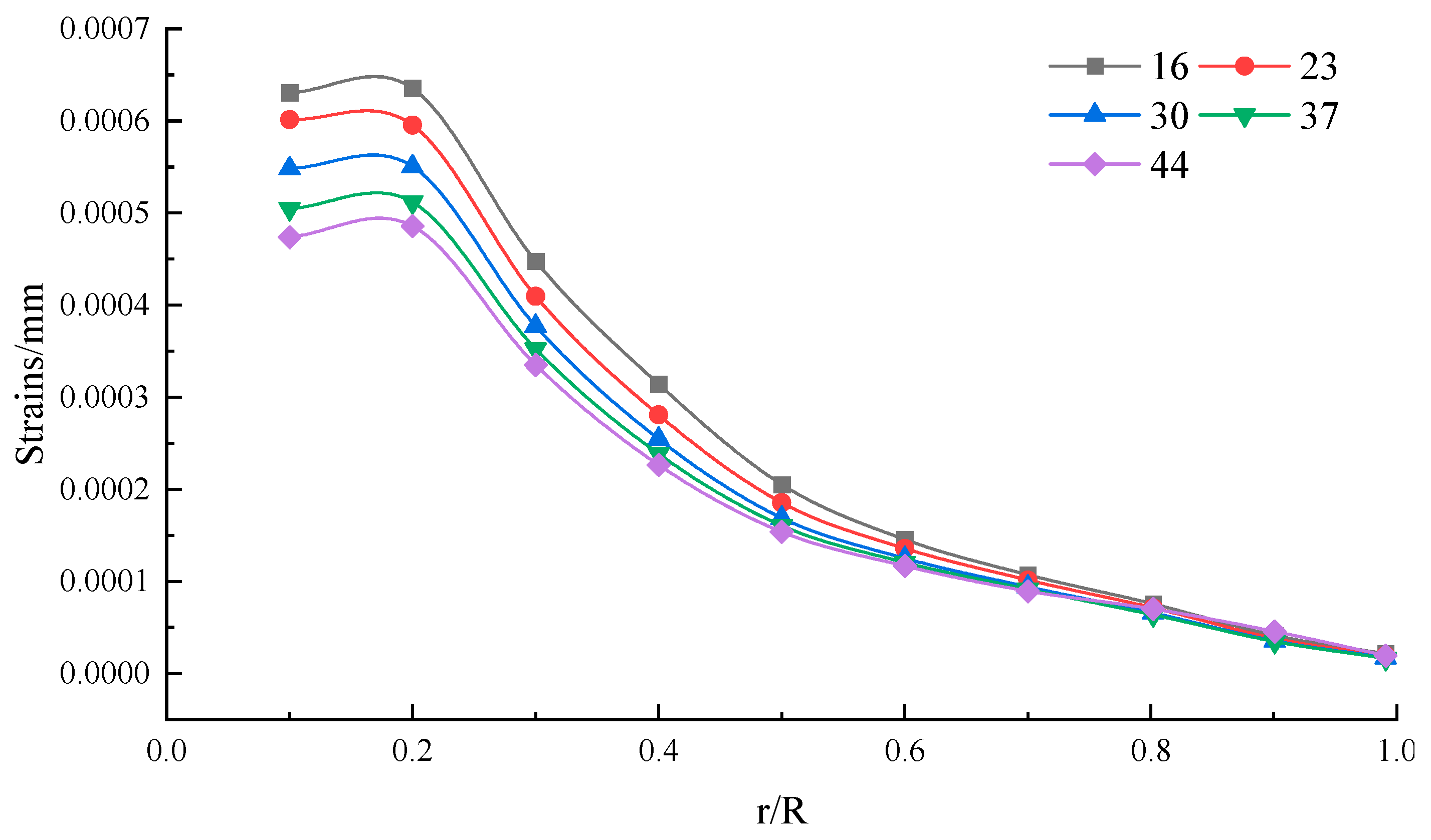 Characterization of Wind Turbine Blade Deformation and Wake Flow Field ...