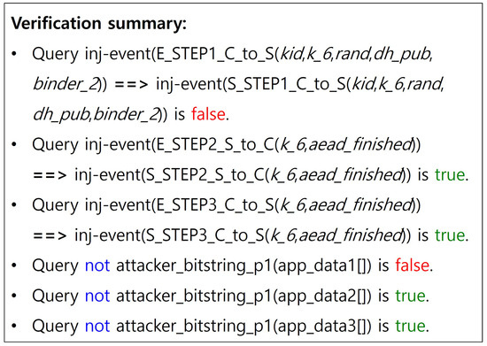 Toward an Era of Secure 5G Convergence Applications: Formal Security ...