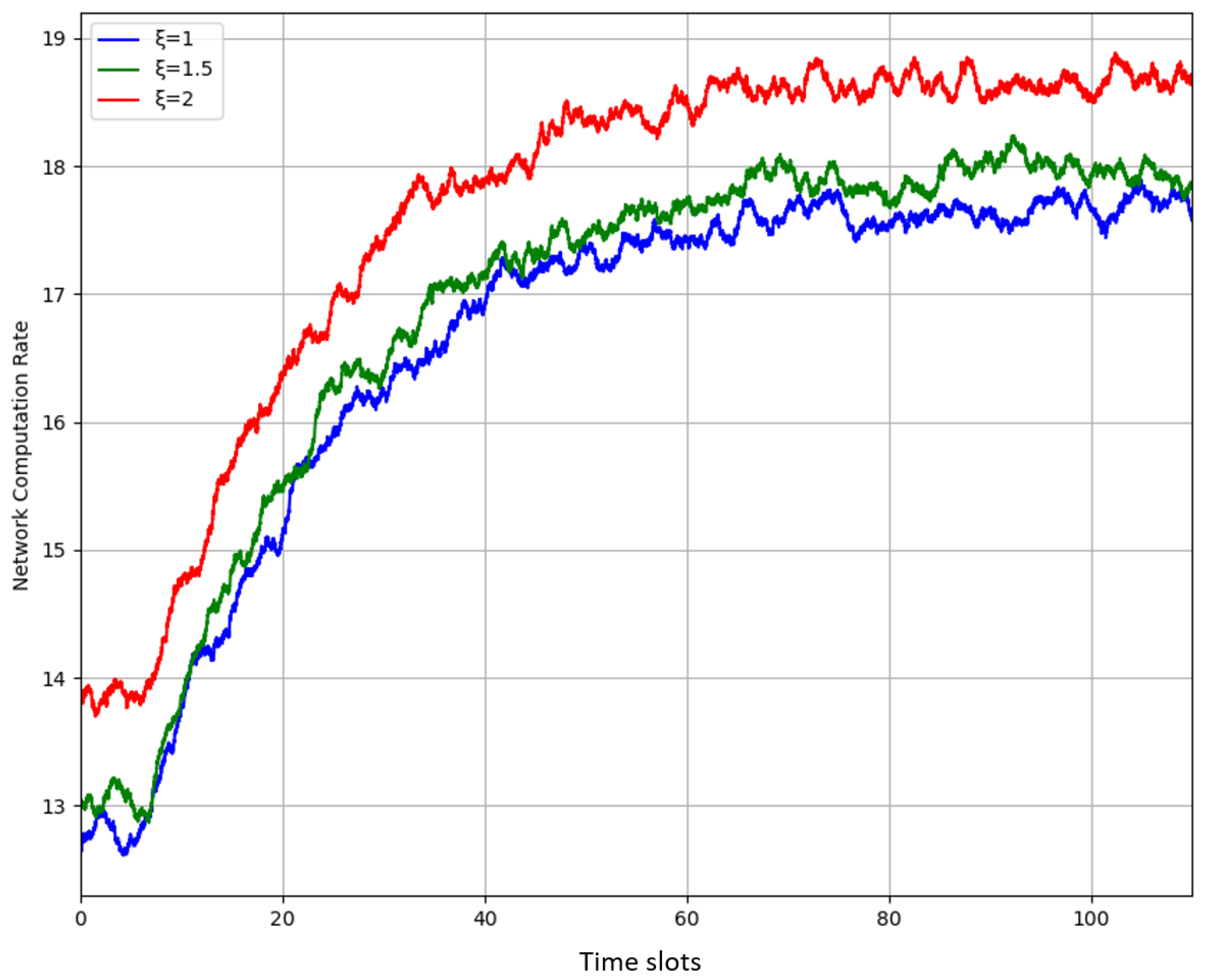 Intelligent End Edge Computation Offloading Based On Lyapunov Guided Deep Reinforcement Learning