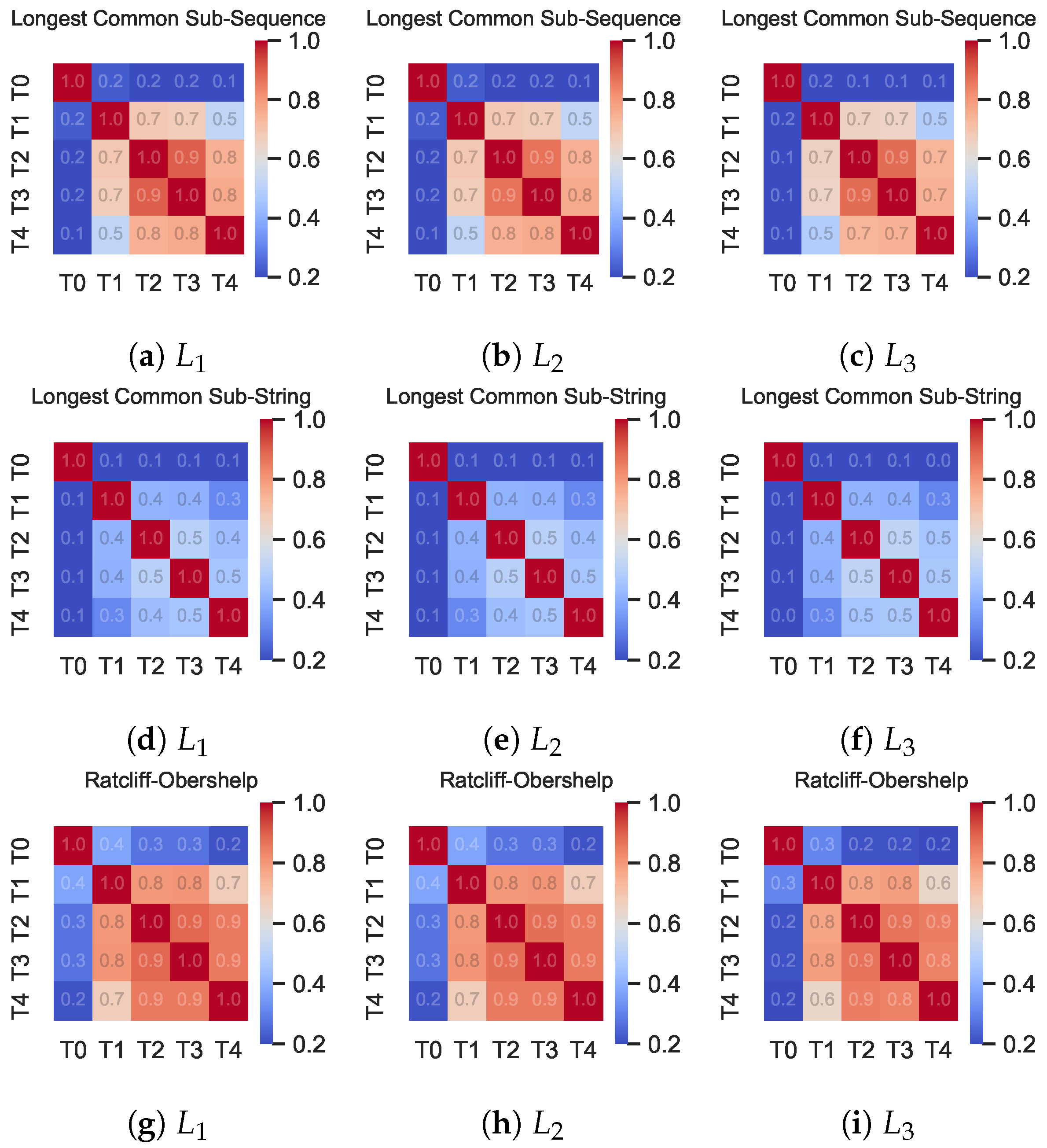 AbstractTrace: The Use of Execution Traces to Cluster, Classify ...