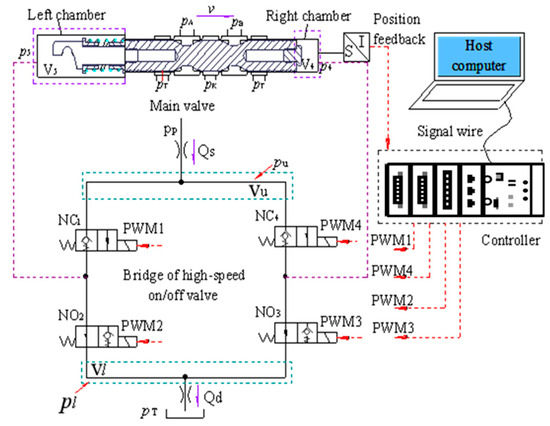 Oscillation Suppression Method of Digital Proportional Valve Based on Fuzzy Intelligent PID Control
