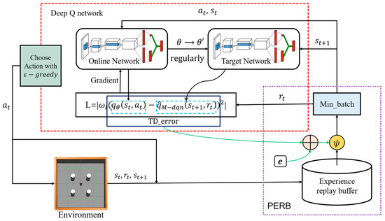 An Enhanced Deep Q Network Algorithm for Localized Obstacle Avoidance in Indoor Robot Path Planning
