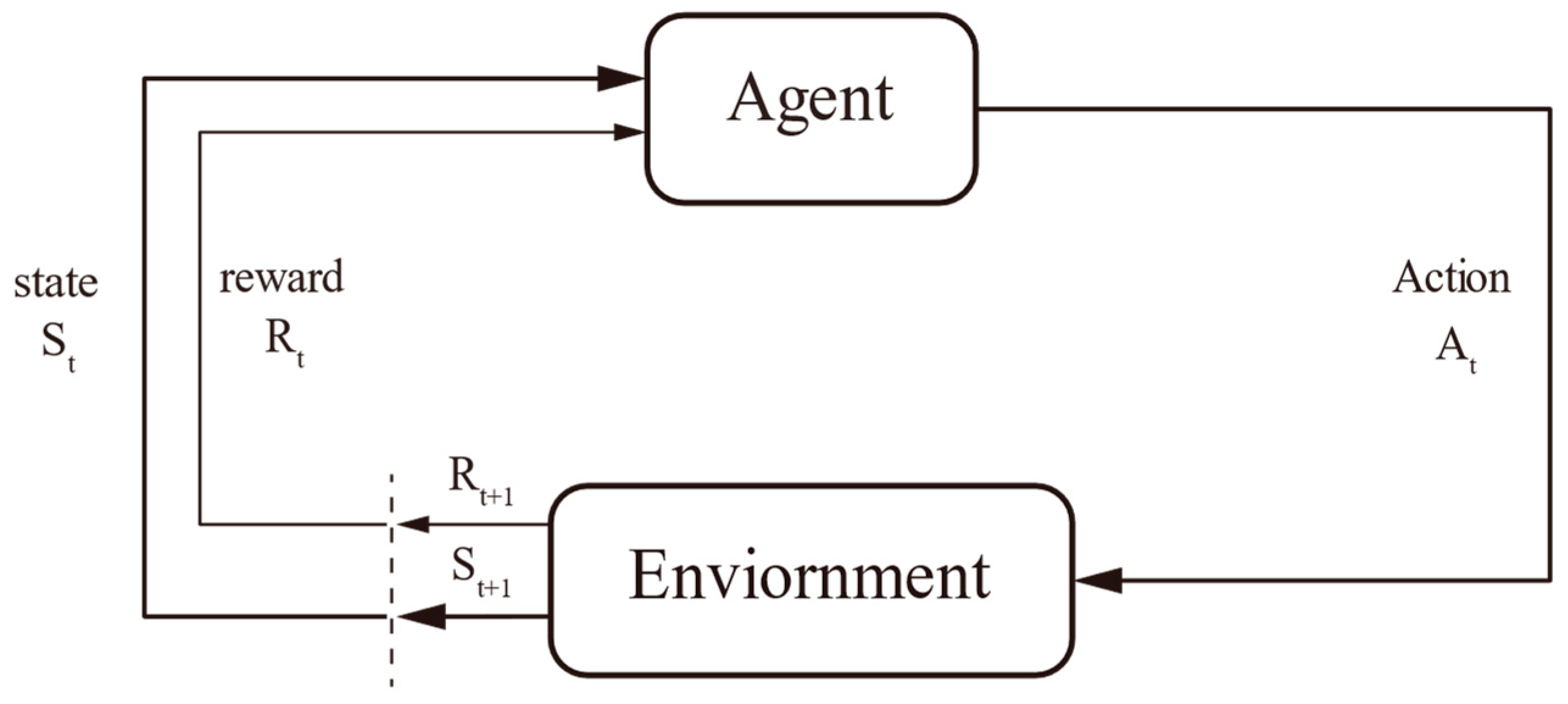 An Enhanced Deep Q Network Algorithm for Localized Obstacle Avoidance in Indoor Robot Path Planning