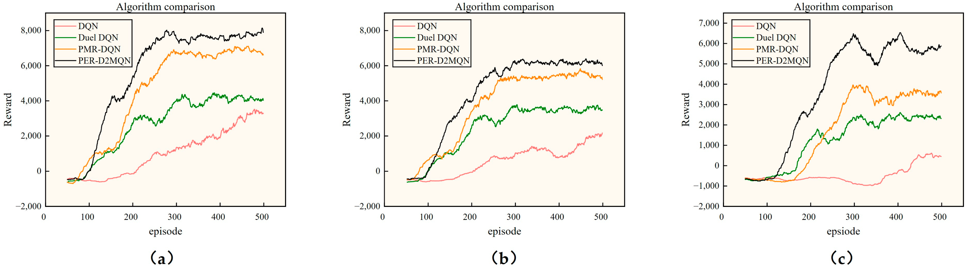 An Enhanced Deep Q Network Algorithm For Localized Obstacle Avoidance In Indoor Robot Path Planning