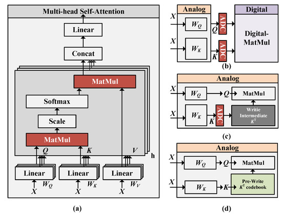 InMemQK: A Product Quantization Based MatMul Module for Compute-in-Memory Attention Macro