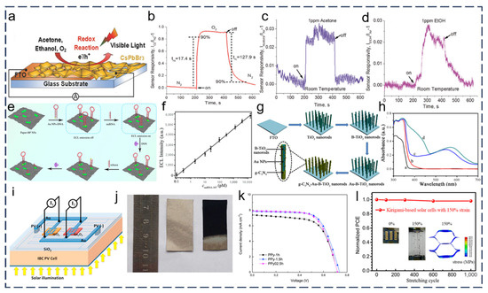 Advances in Wearable Smart Chemical Sensors for Health Monitoring