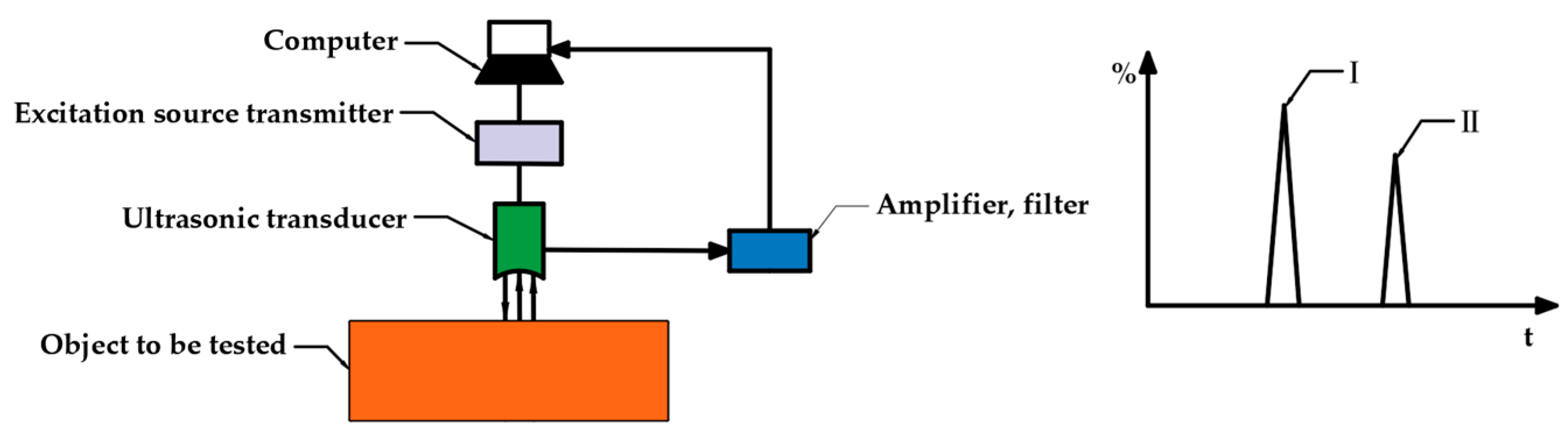 Research on the Optimization of TP2 Copper Tube Drawing Process Parameters Based on Particle ...