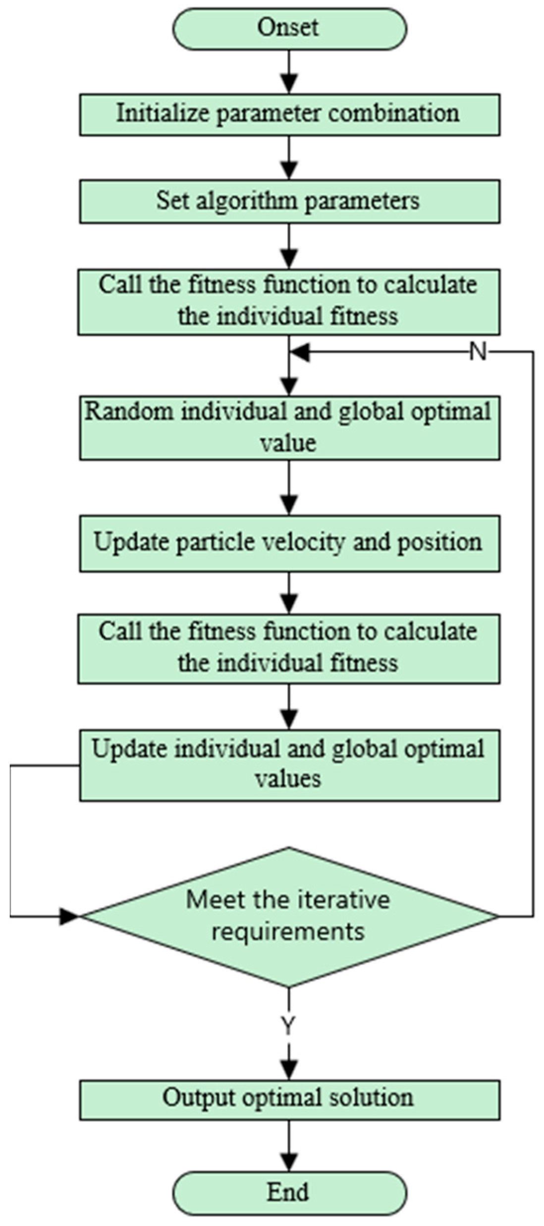 Research on the Optimization of TP2 Copper Tube Drawing Process Parameters Based on Particle ...